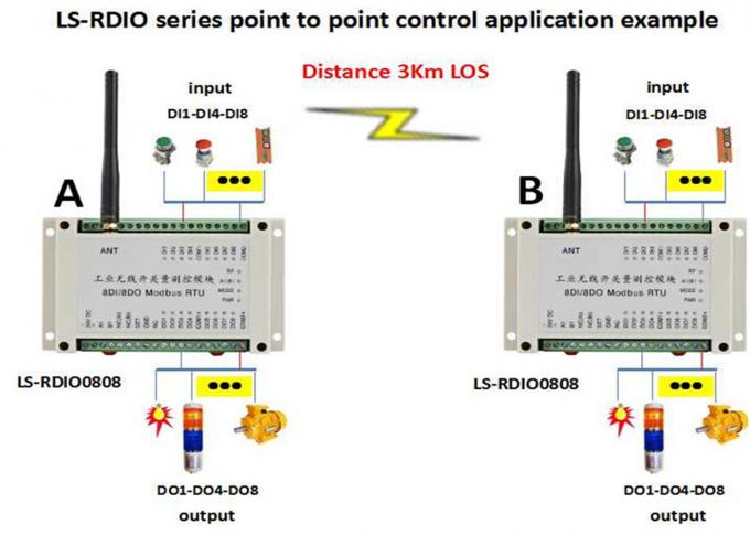 8DI8DO draadloze Draadloze de Pompcontrole 8 van Modbus RTU Input ...